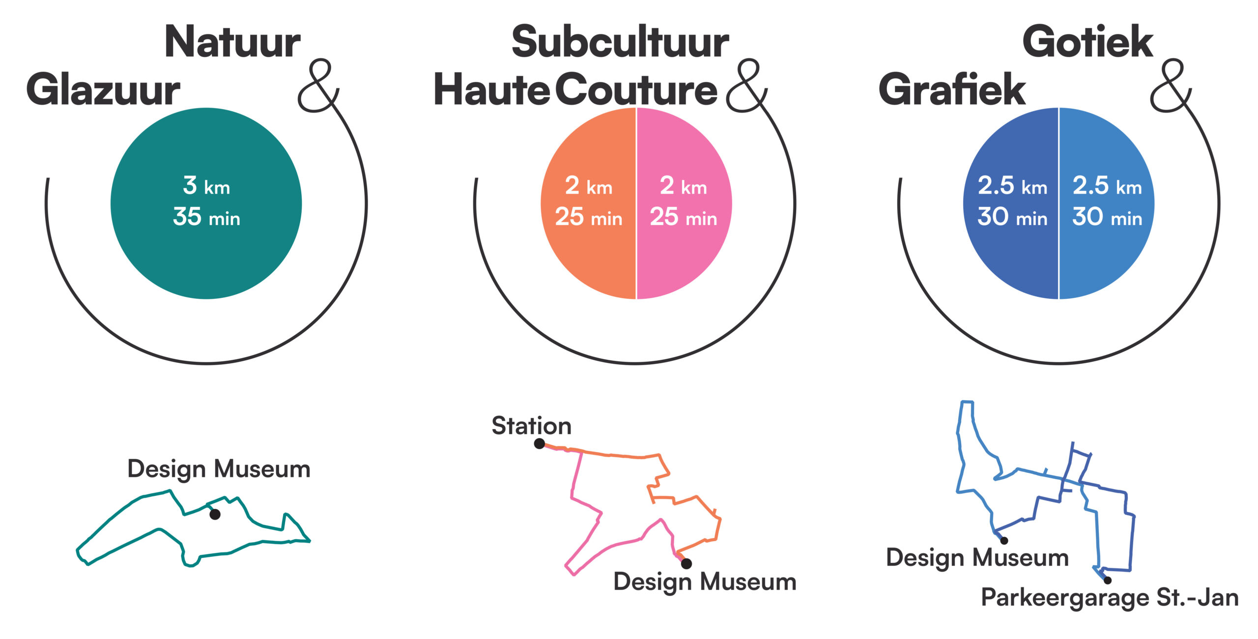Designroute: stap in de wereld van design | Design Museum Den Bosch